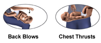 Choking | Online CPR & First-Aid Certification Courses