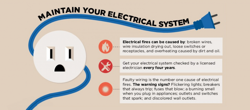 Fire Safety Escape and Equipment Plan | Online CPR & First-Aid ...