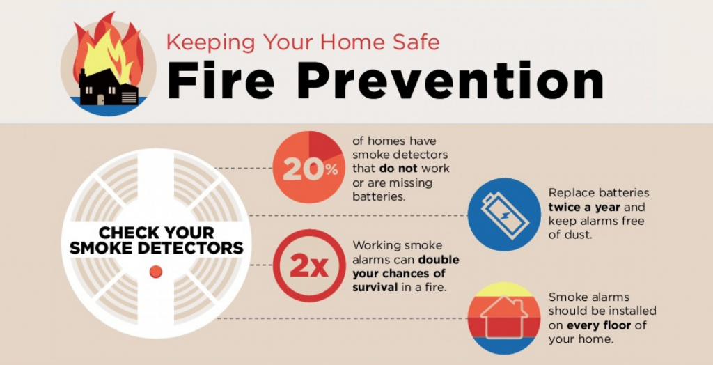 Fire Safety Escape and Equipment Plan | Online CPR & First-Aid ...